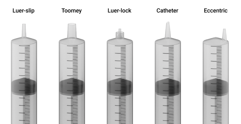 Types of Syringe & Needle Tips + Their Uses | Chemyx Inc